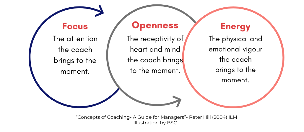How You Show Up Matters (in your coaching practice) | British School of ...